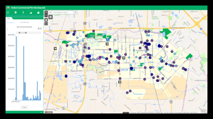 City of Pearland GIS
